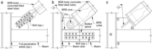 The Ultimate Guide to BRB - Structural World .com | Explore the ...