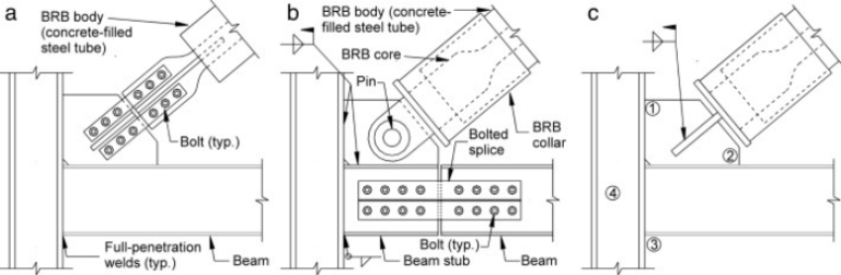 The Ultimate Guide to BRB - Structural World .com | Explore the ...
