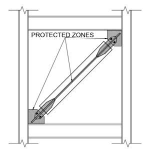 The Ultimate Guide to BRB - Structural World .com | Explore the ...